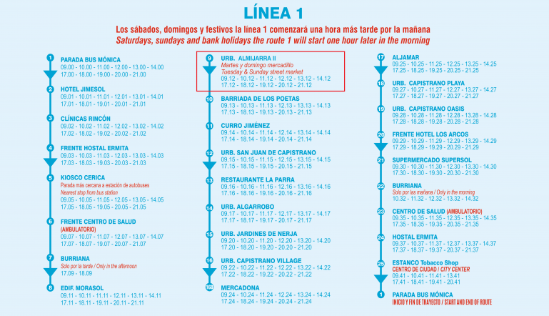 🚶‍♂️ How to get to the Nerja Market - Walking or by bus? - Nerja Lovers